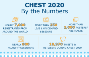CHEST 2020: By the Numbers - CHEST Physician
